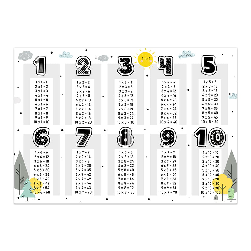 Plakat poštevanka – Scandi – Moj mini svet