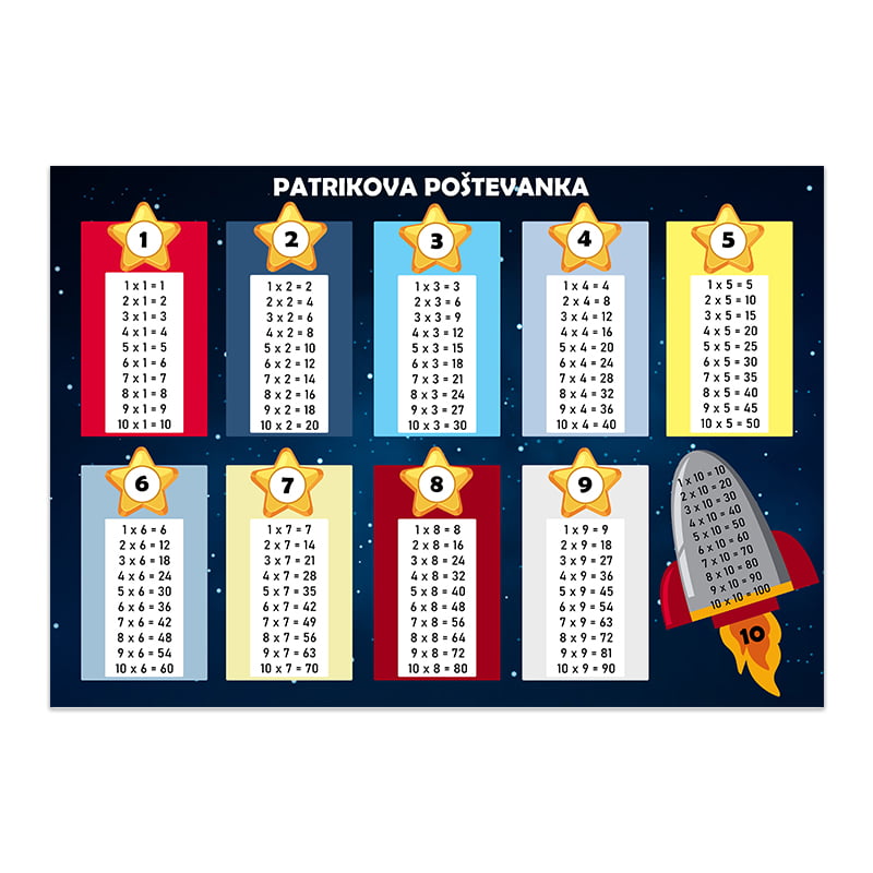 Plakat poštevanka – Vesolje – Moj mini svet