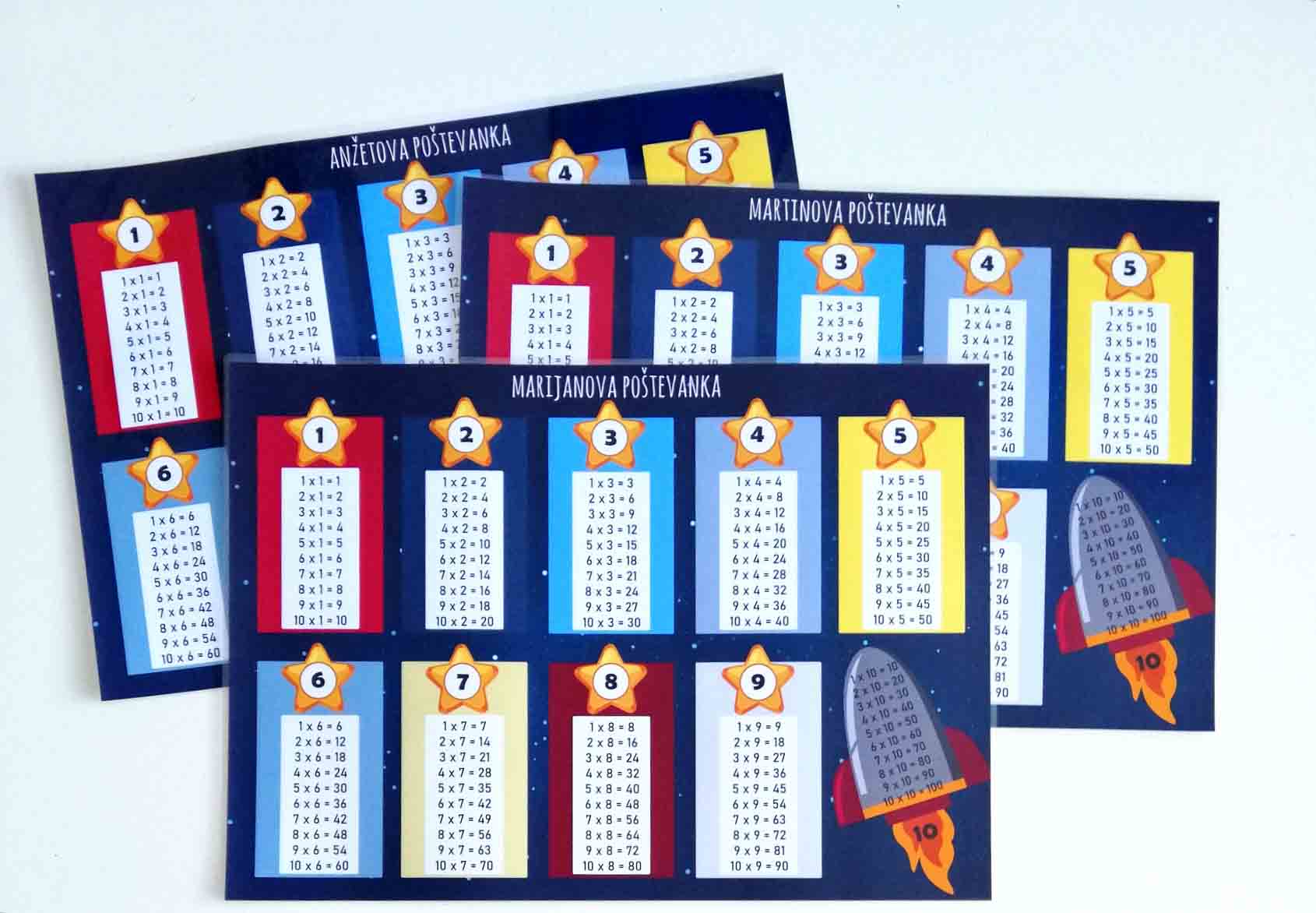 Plakat poštevanka – Vesolje – Moj mini svet