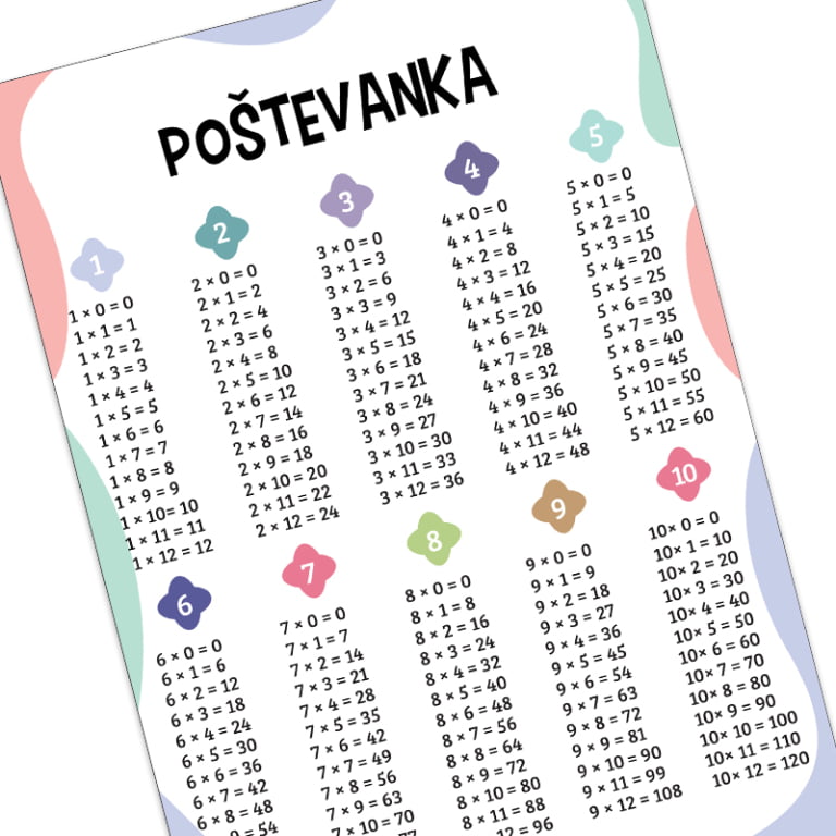 Poštevanka A4 – Moj mini svet