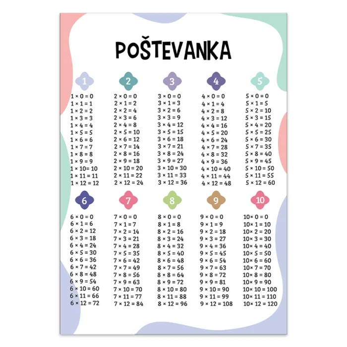 Poštevanka A4 – Moj mini svet