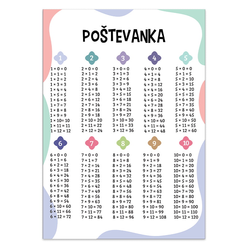 Poštevanka A4 – Moj mini svet