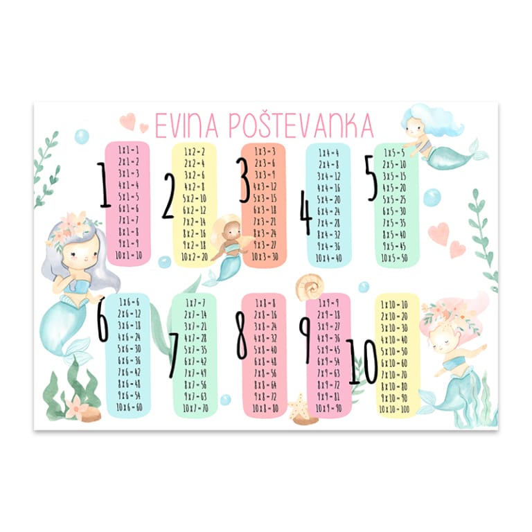 Plakat poštevanka – Morske deklice – Moj mini svet