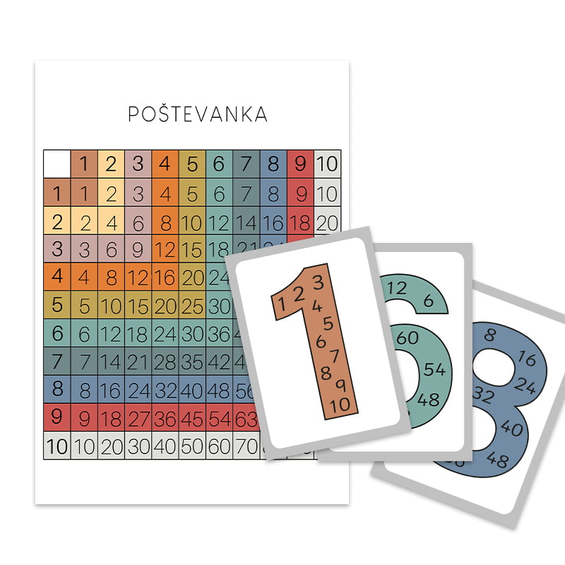 Plakat poštevanka + kartice poštevanka – Moj mini svet